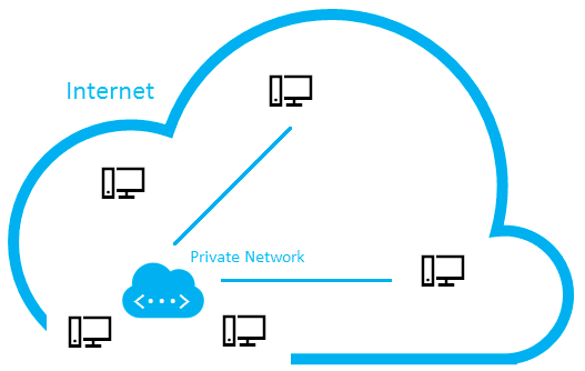 Remote Network Connection™ - Description of the Remote Network ...